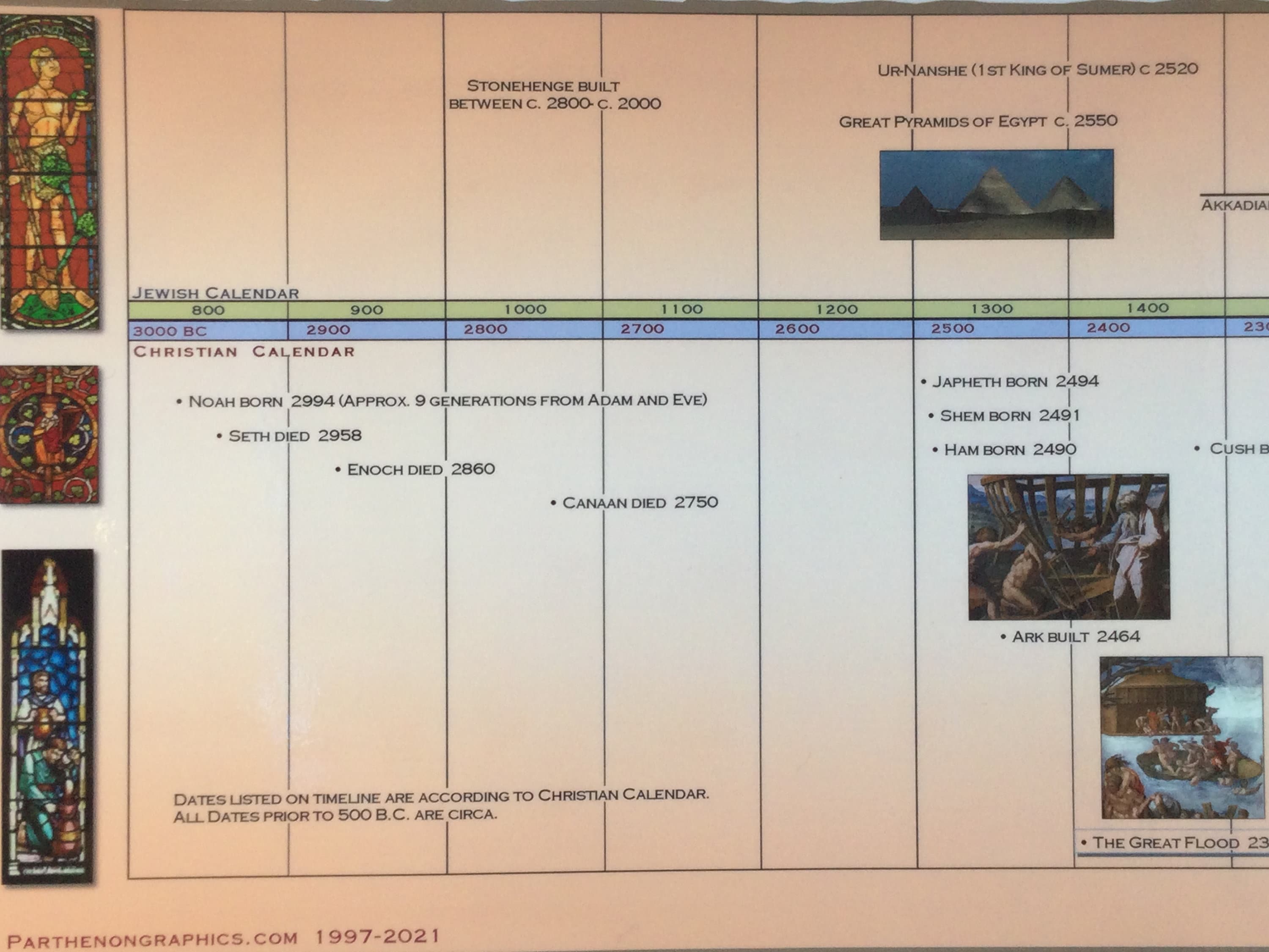 Timeline of the Old Testament Poster - Etsy