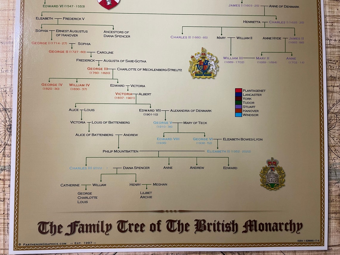 Family Tree of the British Monarchy Pedigree Poster - Etsy