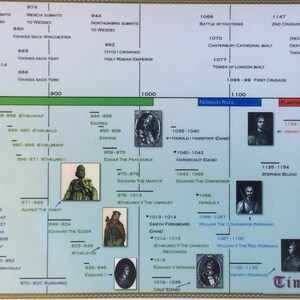 Timeline of the British Monarchy Poster - Etsy