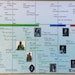 Timeline of the British Monarchy Poster - Etsy