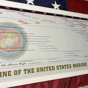 Timeline of the United States Marine Corps Poster - Etsy