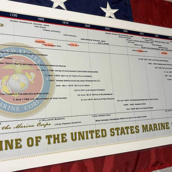 Marine Corps Office Decor - Etsy
