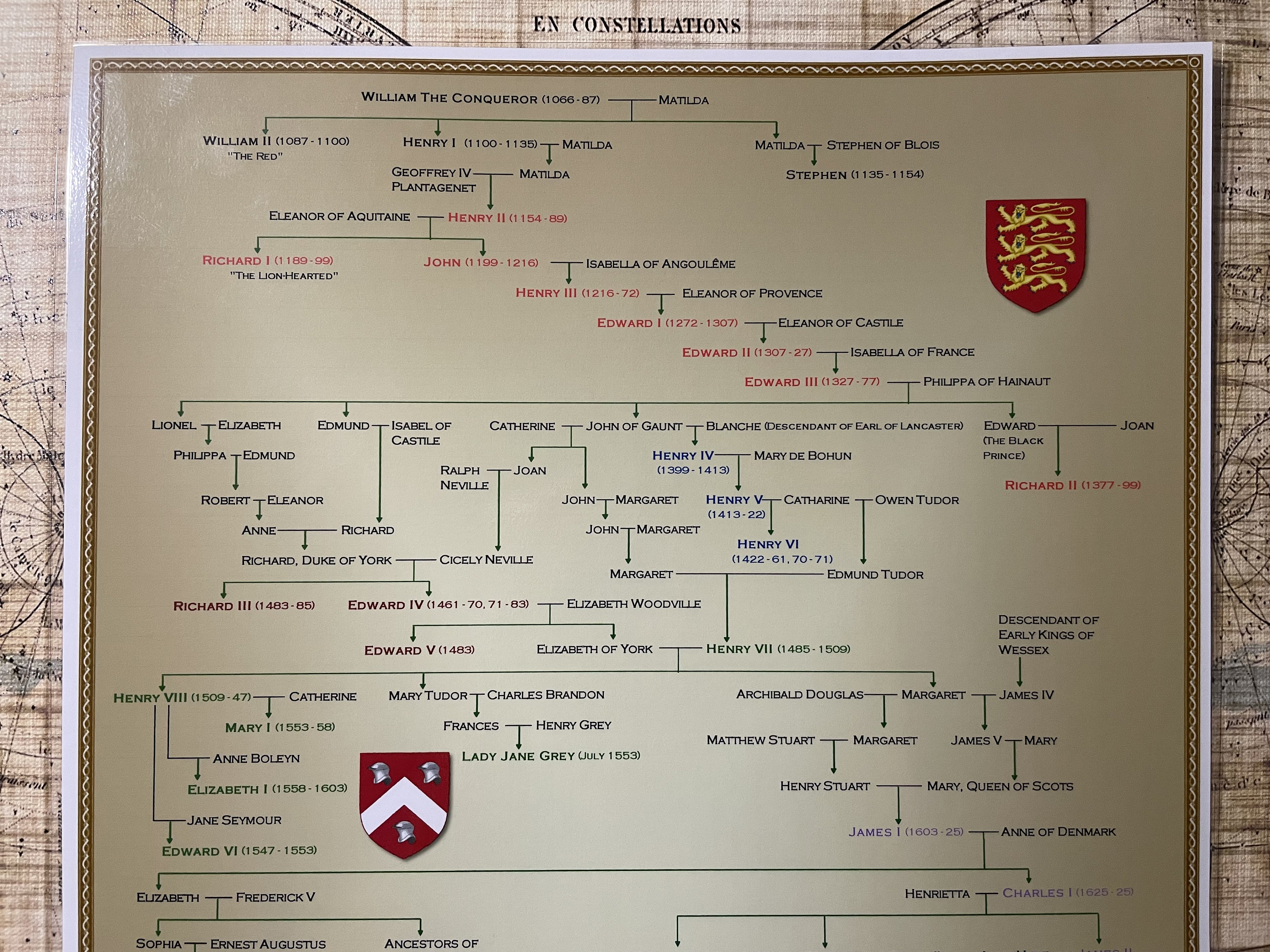 Henry Viii Family Tree