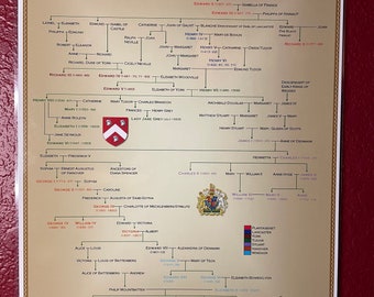 Tudor Family Tree Poster - Etsy
