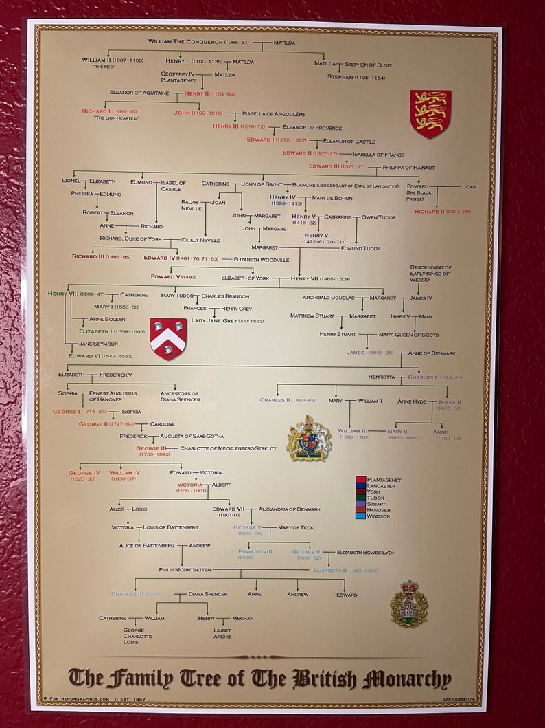 Family Tree of the British Monarchy Pedigree Poster - Etsy