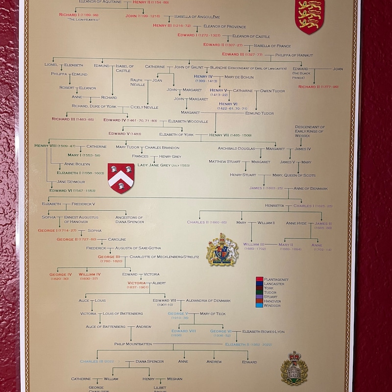 Family Tree Poster - Etsy