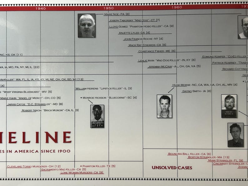 The Serial Killer Timeline Poster - Etsy