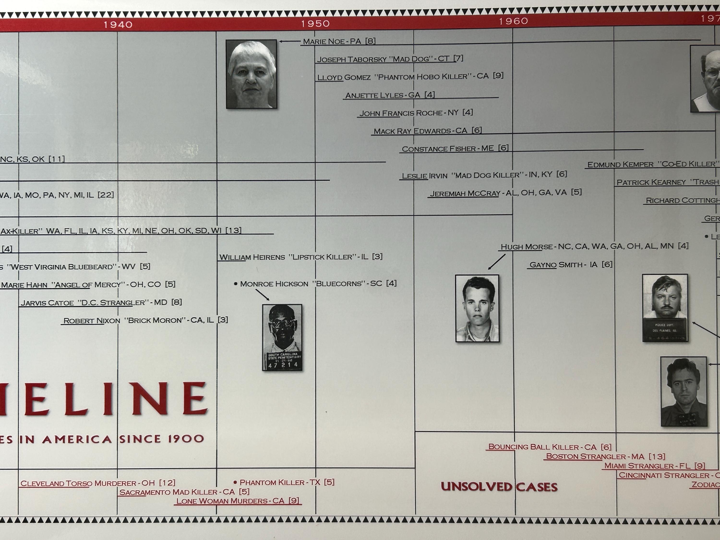 The Serial Killer Timeline Poster - Etsy
