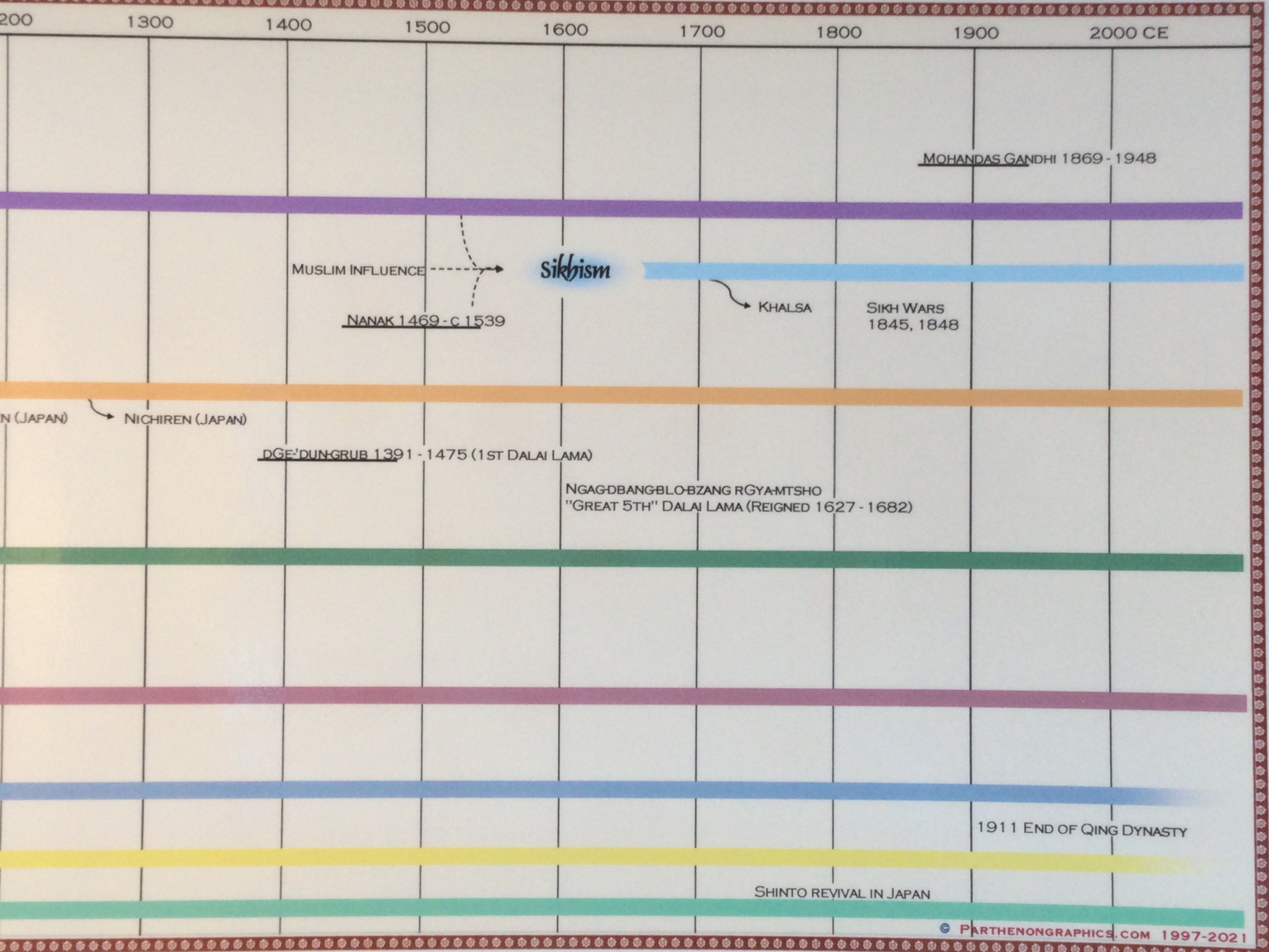 Printable Timeline Of World Religions Protestant Reformation Map
