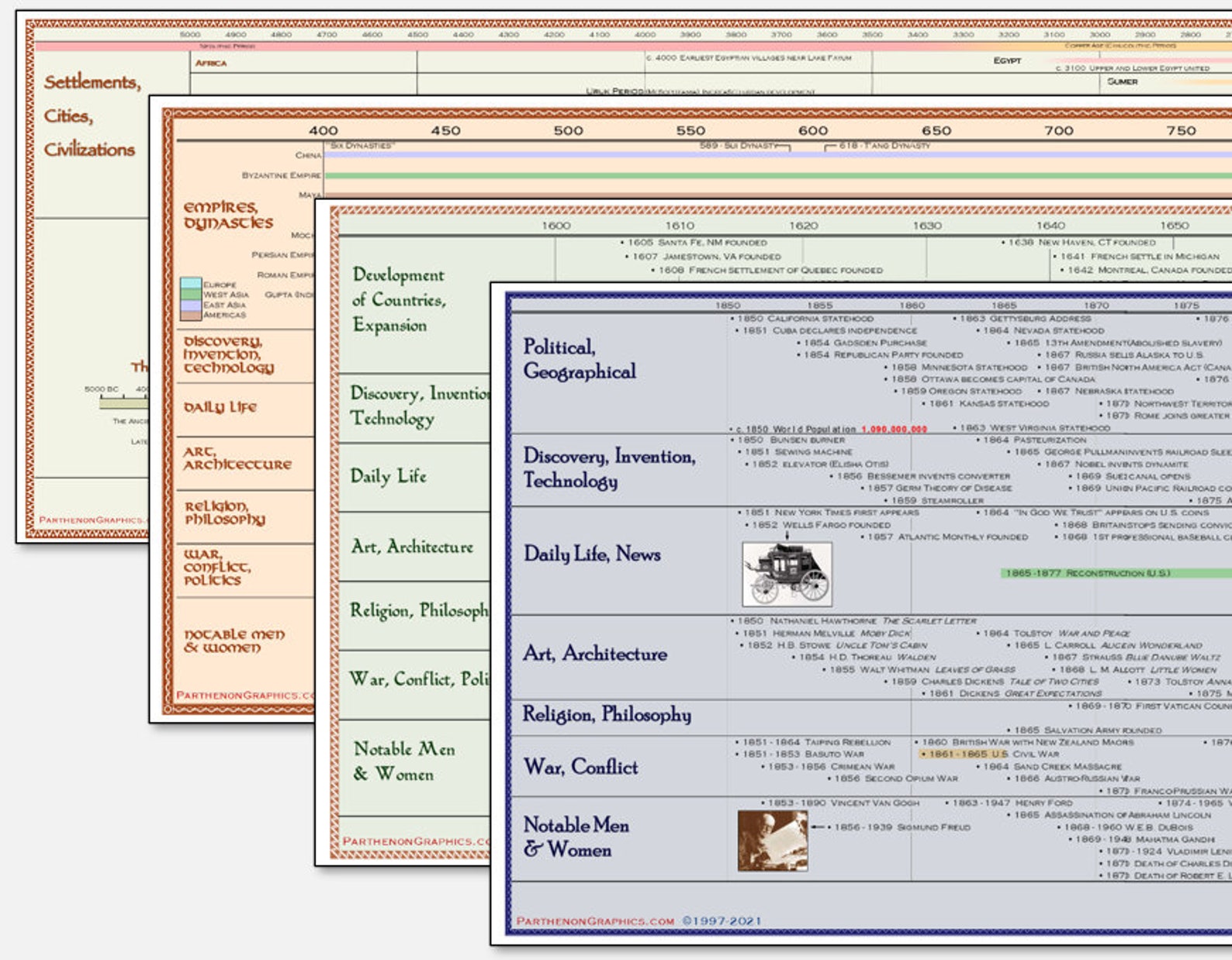 Timeline of Classical Education Box Set [4 Posters] - Etsy