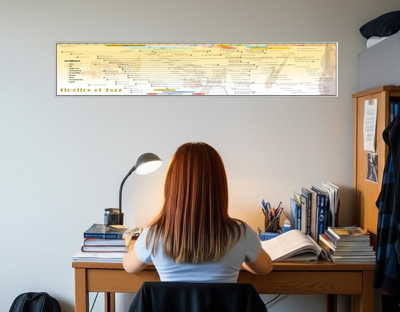 Timeline of Jazz Poster - Etsy
