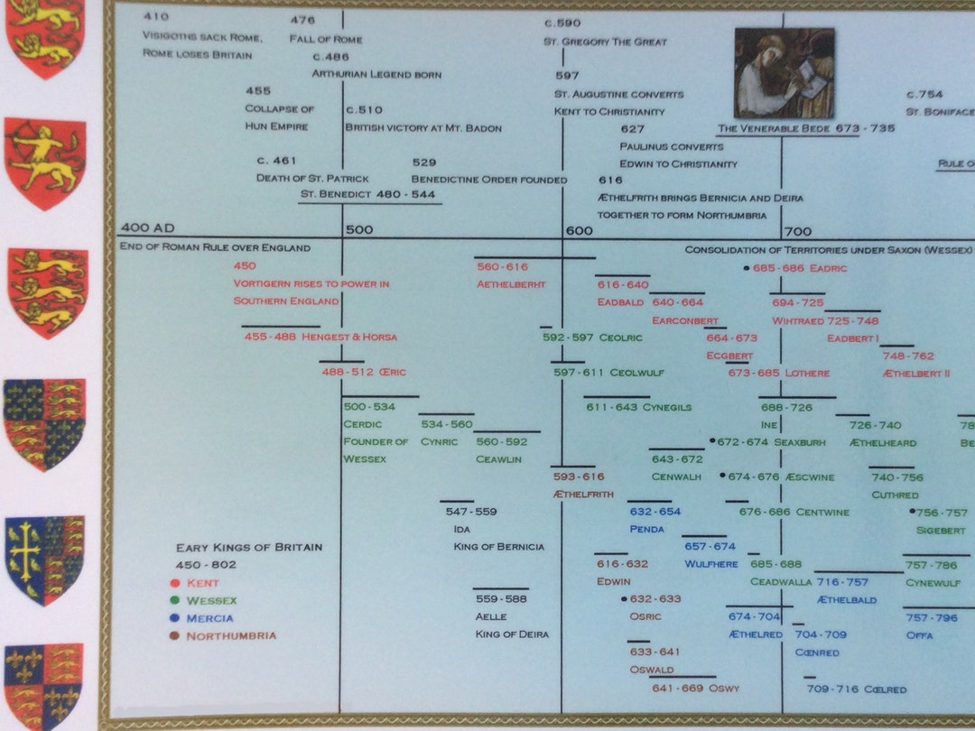 Timeline of the British Monarchy Poster - Etsy