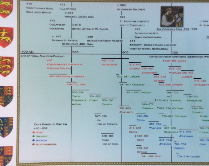 Timeline of the British Monarchy Poster - Etsy