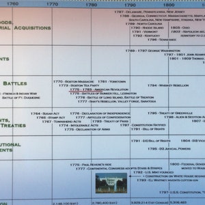 Timeline of U.S. History From 1750 Poster - Etsy