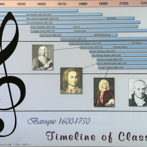 Timeline of Classical Music Poster - Etsy