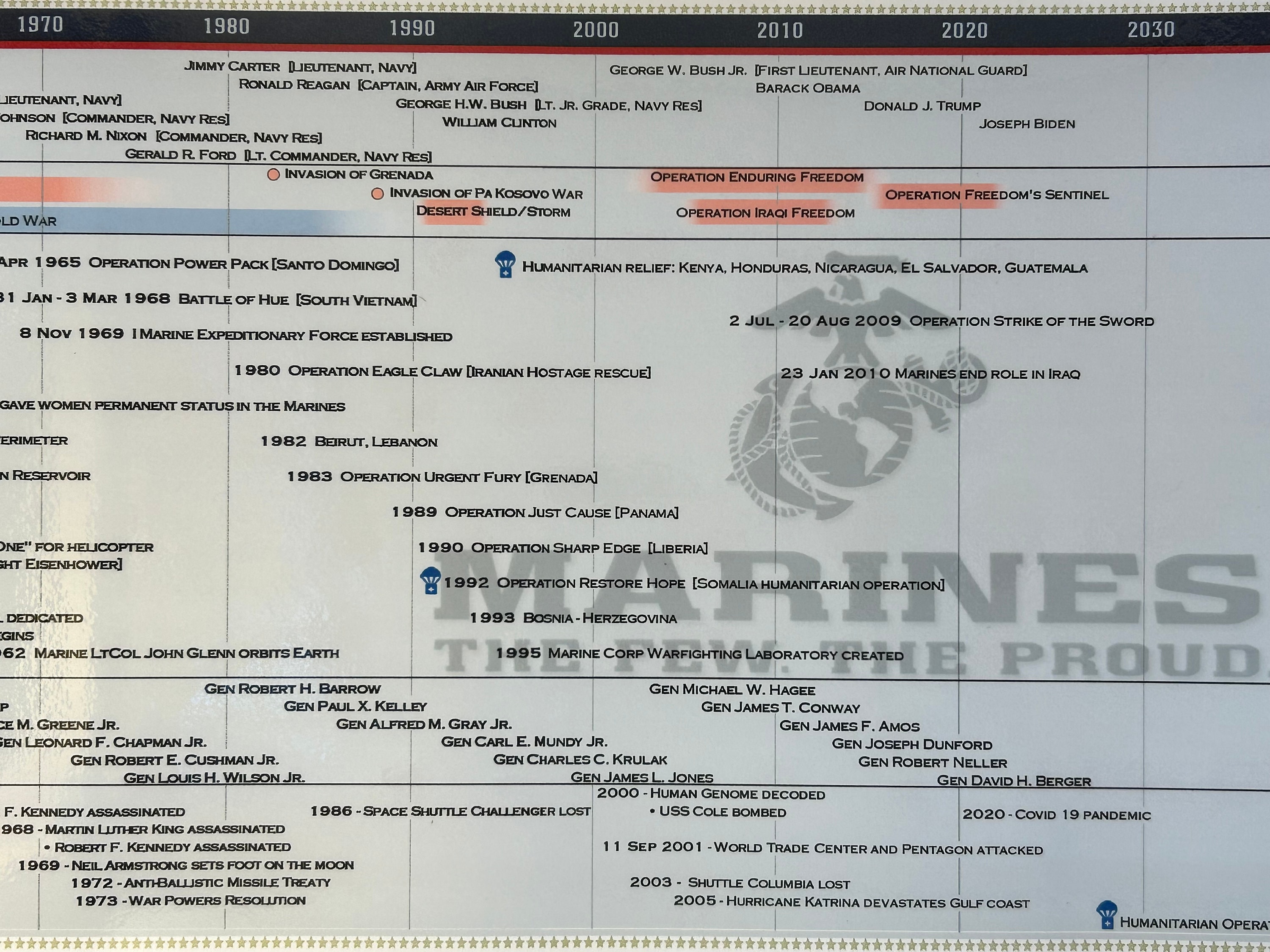 Timeline of the United States Marine Corps Poster - Etsy