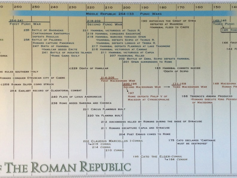 Timeline of the Roman Republic Laminated Panoramic Poster - Etsy