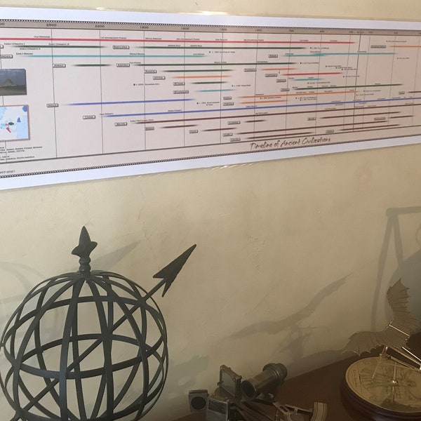 Ancient History Timeline Poster - Etsy