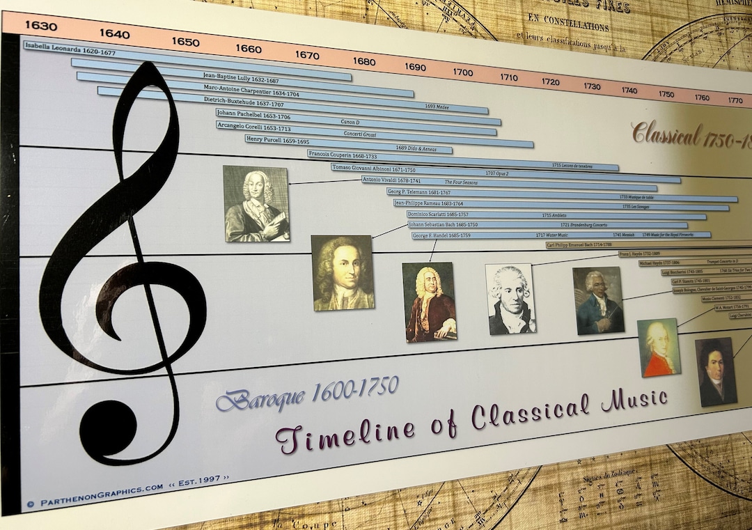 Timeline of Classical Music Poster - Etsy