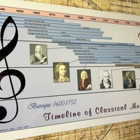 Music Periods History Timeline Poster / Music Teacher Decor - Etsy