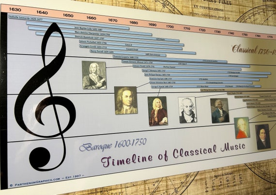 Music Timeline 20th Century