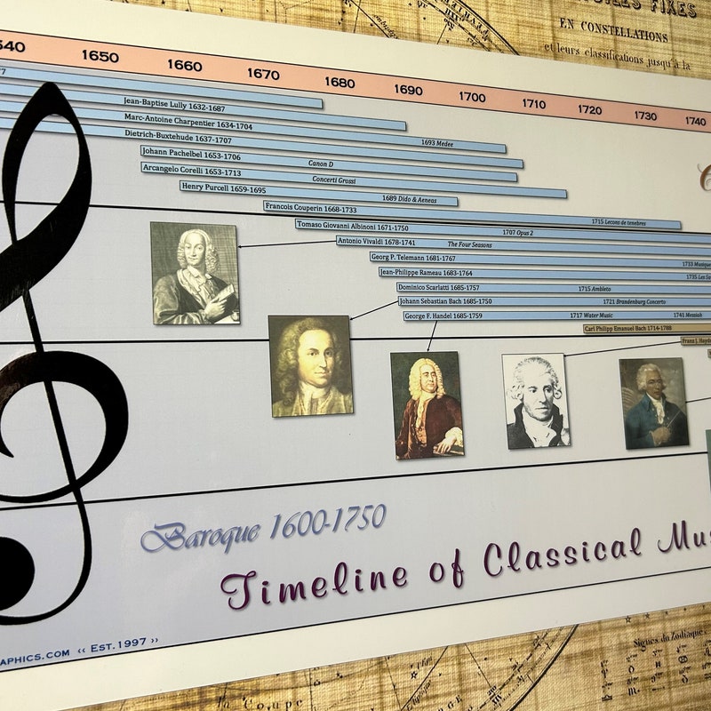 Cappello Classical Music - Etsy Canada