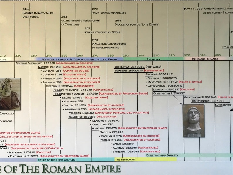 Timeline of the Roman Empire Poster - Etsy
