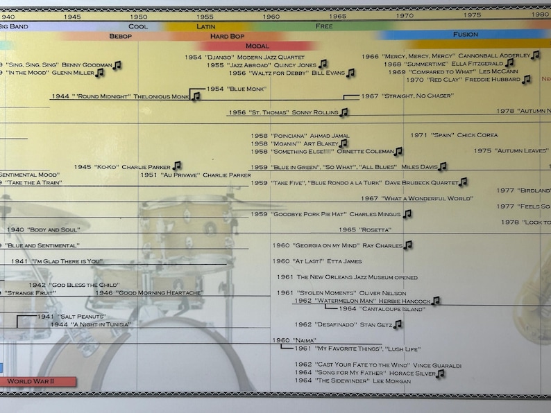 Timeline of Jazz Poster - Etsy