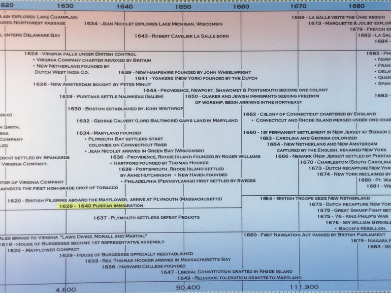 Timeline of U.S. History 1492-1750 Poster - Etsy