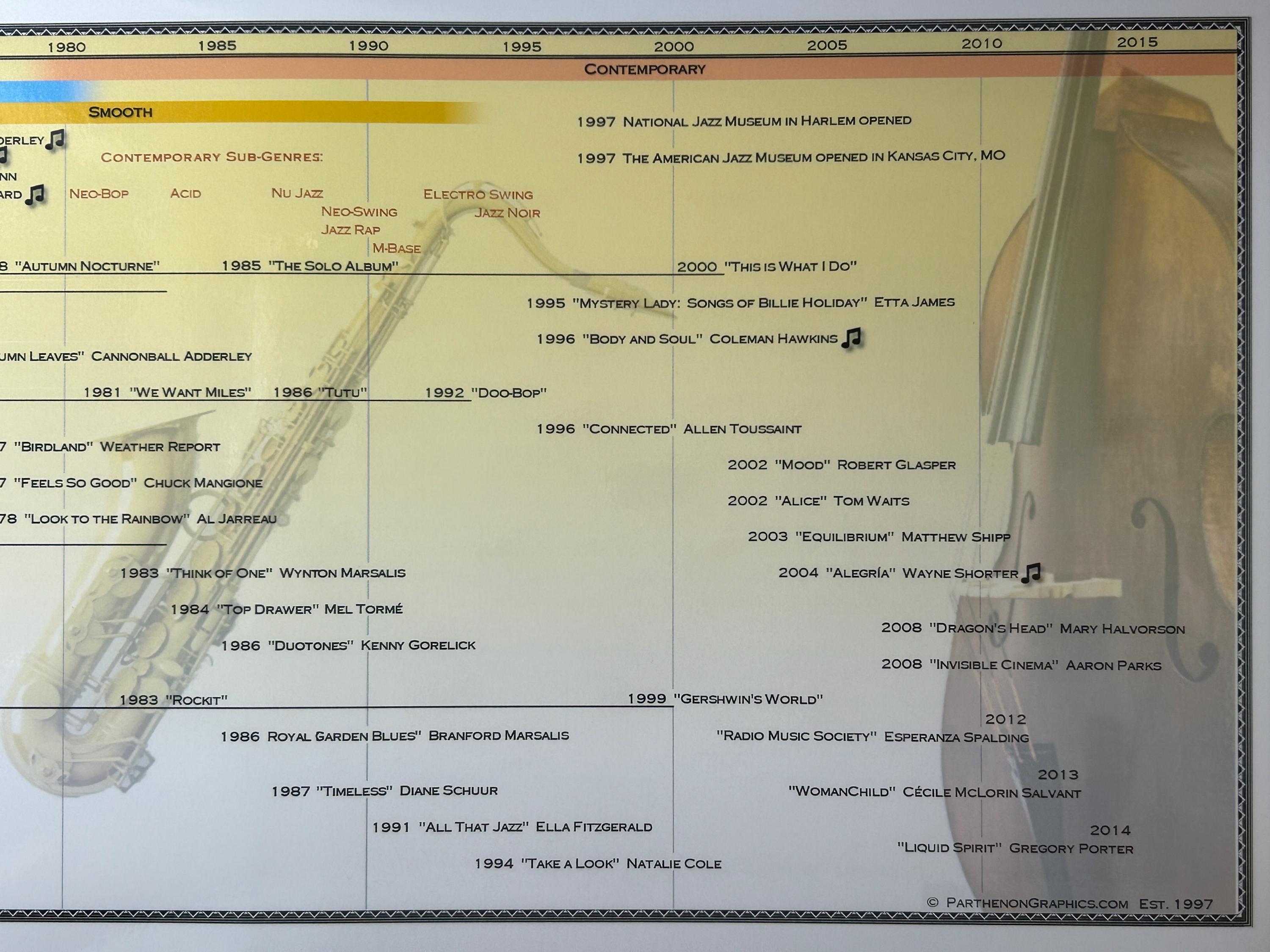 Timeline of Jazz Poster - Etsy