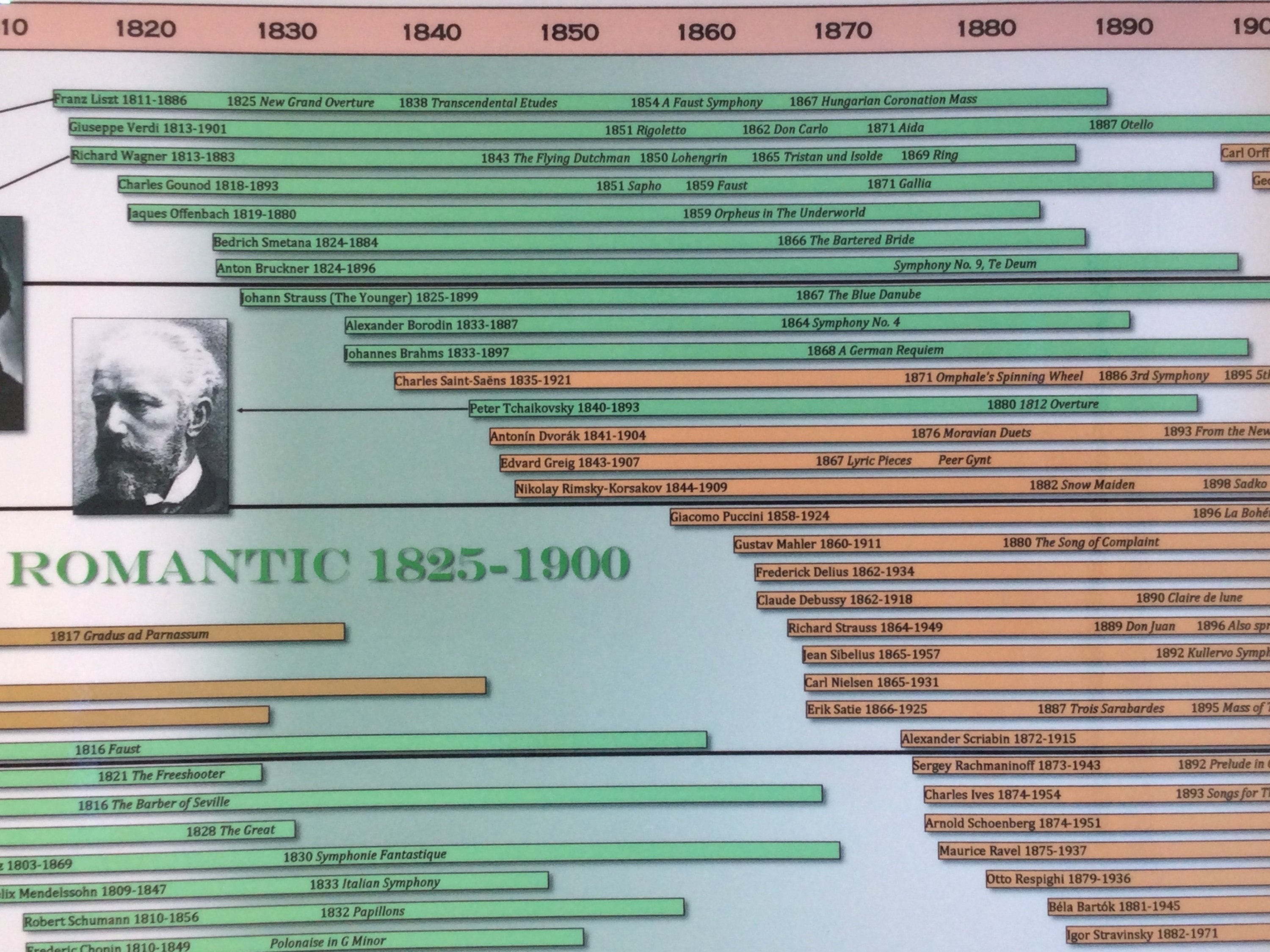 Timeline of Classical Music Poster - Etsy