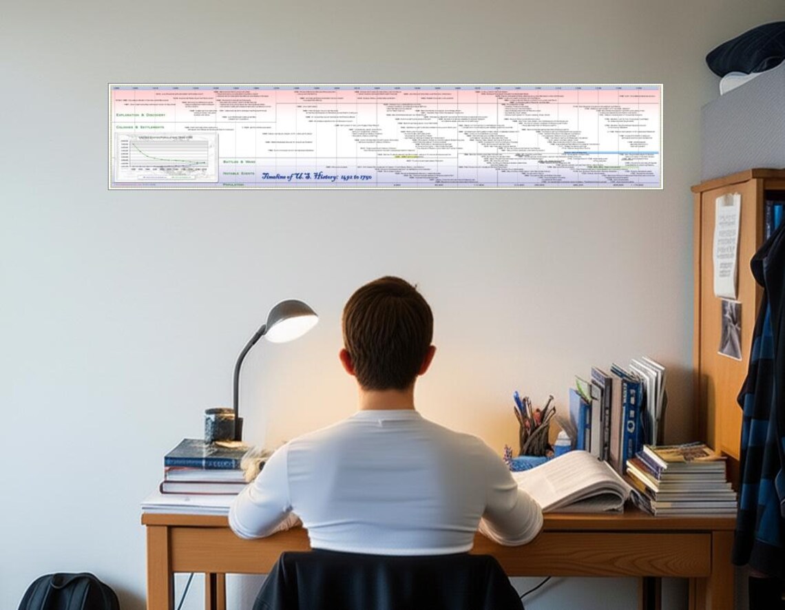 Timeline of U.S. History 1492-1750 Poster - Etsy Canada