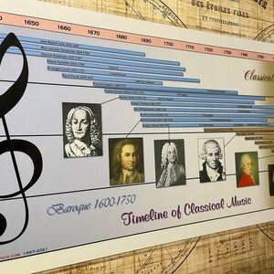 Timeline of Classical Music Poster - Etsy