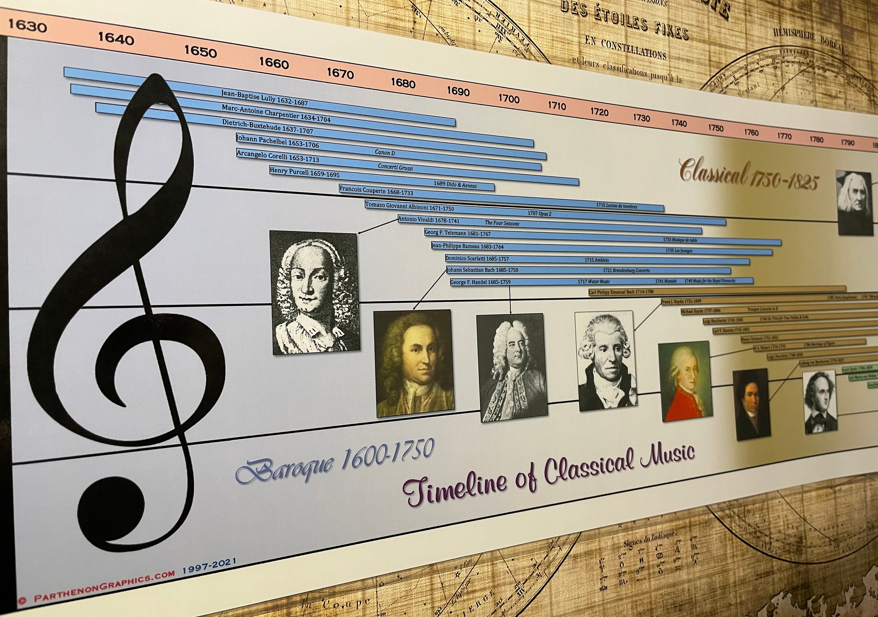 Timeline of Classical Music Poster - Etsy