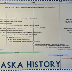 Timeline of Alaska History Poster - Etsy