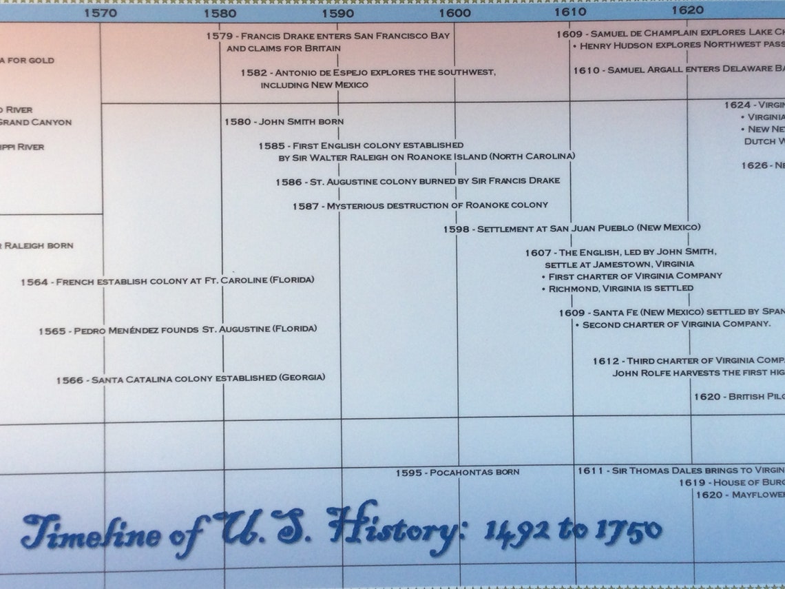 Timeline of U.S. History 1492-1750 Poster - Etsy Canada