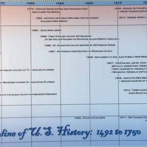 Timeline of U.S. History 1492-1750 Poster - Etsy