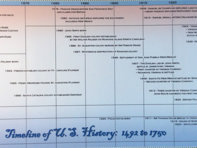 Timeline of U.S. History 1492-1750 Poster - Etsy