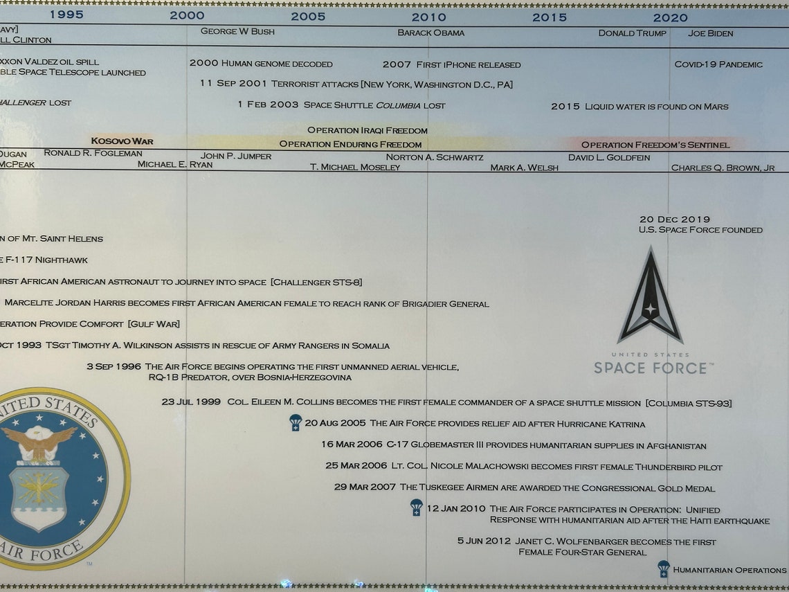 Timeline of the United States Air Force Poster - Etsy