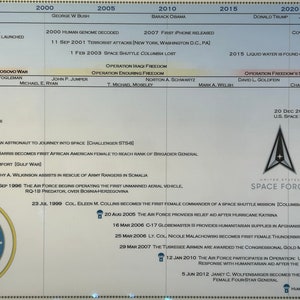 Timeline of the United States Air Force Poster - Etsy