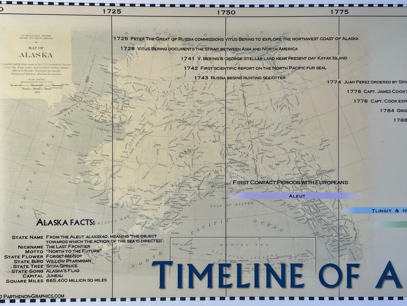Timeline of Alaska History Poster - Etsy