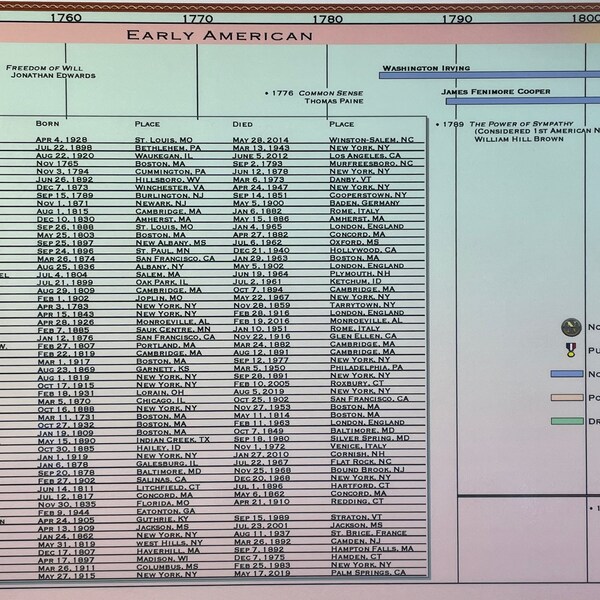 Literature Poster - Etsy