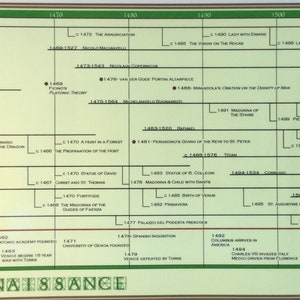 Timeline of the Renaissance Poster - Etsy