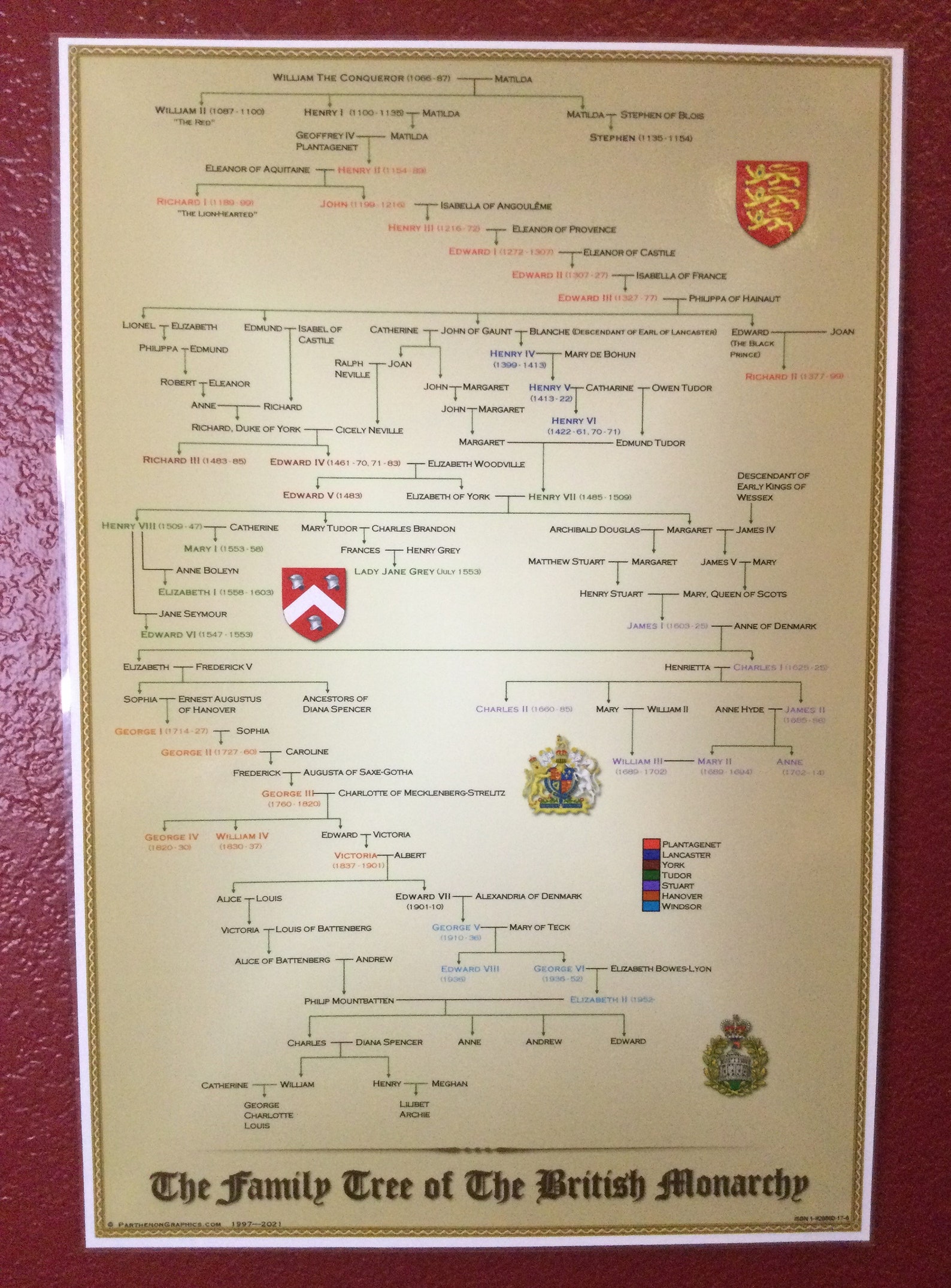 Family Tree of the British Monarchy Pedigree Poster - Etsy