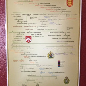 Family Tree of the British Monarchy Pedigree Poster - Etsy