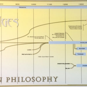 Timeline of Western Philosophy Poster - Etsy
