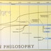 Timeline of Western Philosophy Poster - Etsy Canada