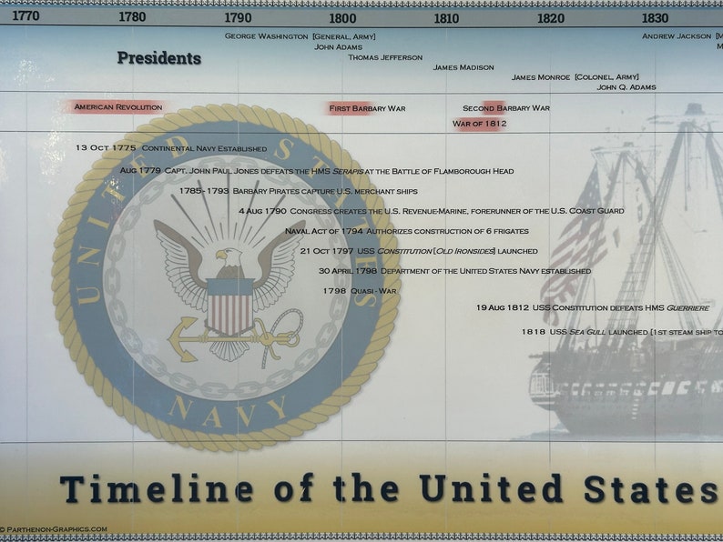 Timeline of the United States Navy Poster - Etsy