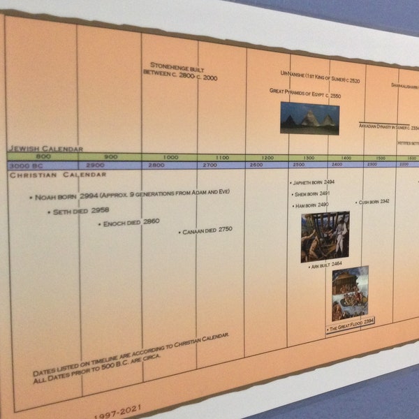 Old Testament Poster - Etsy