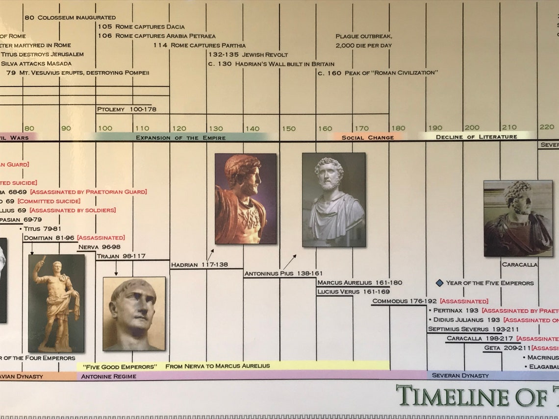 Timeline of the Roman Empire Poster - Etsy